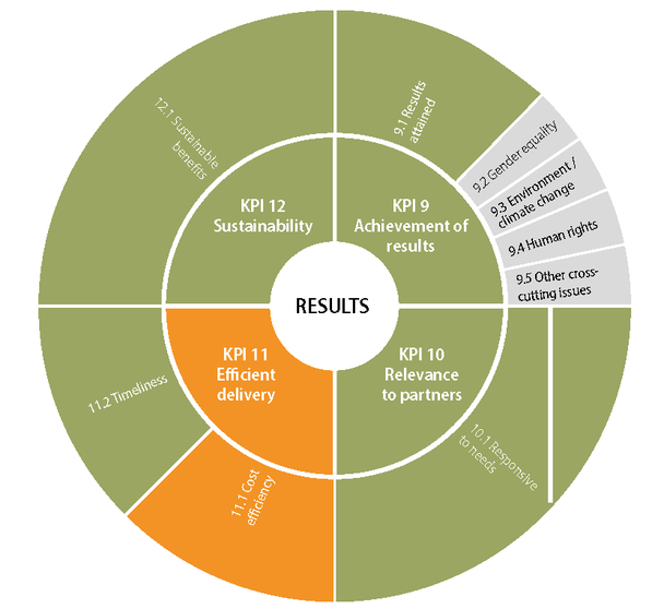 The Global Environment Facility (GEF) | MOPAN