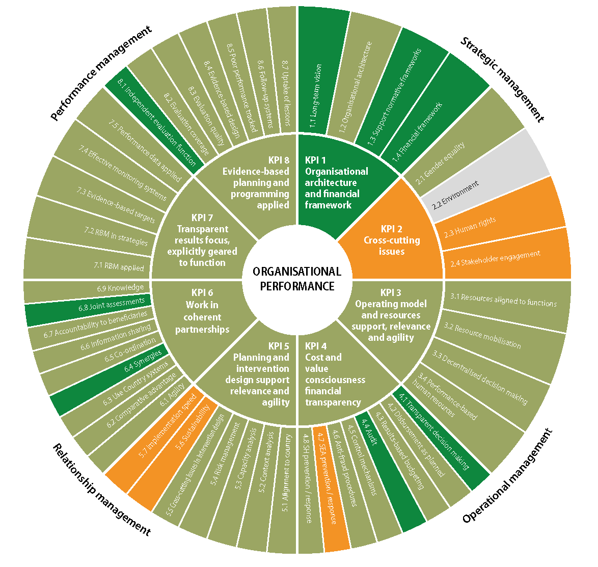 The Global Environment Facility (GEF) | MOPAN