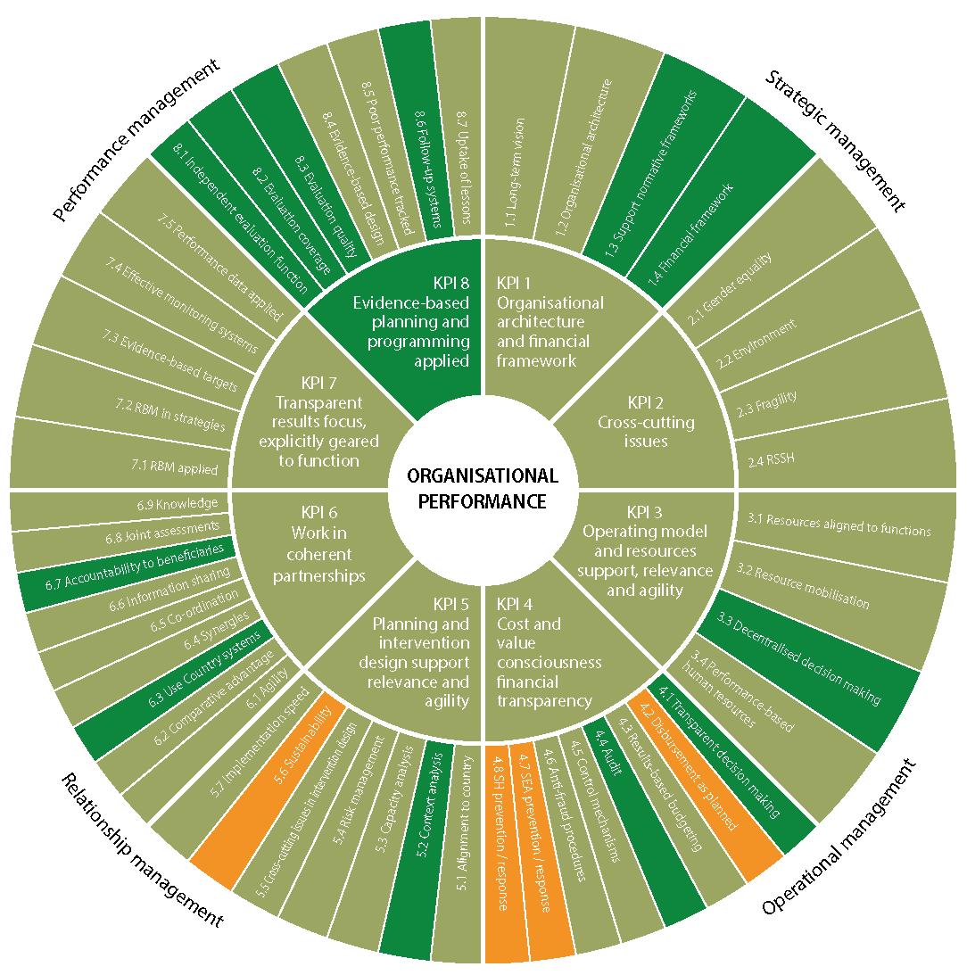 African Development Bank (AfDB) | MOPAN