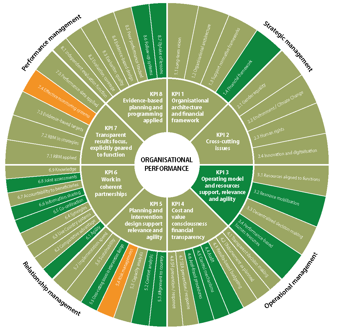 United Nations Population Fund (UNFPA) | MOPAN