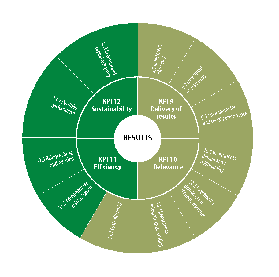 European Bank for Reconstruction and Development (EBRD) | MOPAN