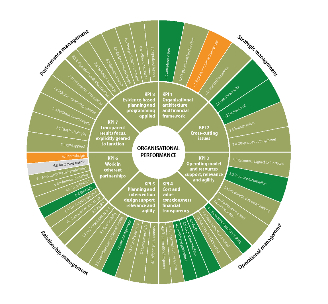 European Bank for Reconstruction and Development (EBRD) | MOPAN